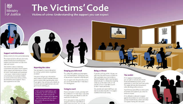Support for Victims of Crime in Berkshire, Buckinghamshire and ...